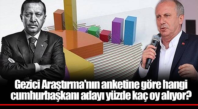 Gezici Araştırma'nın anketine göre hangi cumhurbaşkanı adayı yüzde kaç ... Gezici Araştırma'nın anketine göre hangi cumhurbaşkanı adayı yüzde kaç ...